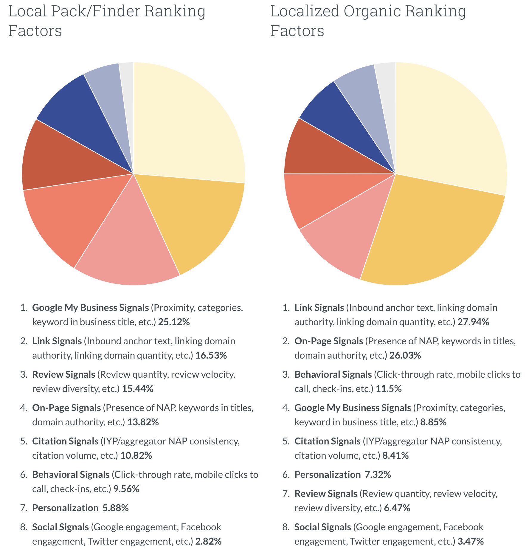 Google Stacking: 2 Steps to Building a Powerful Google Asset Stack or Google Entity Stack for ...